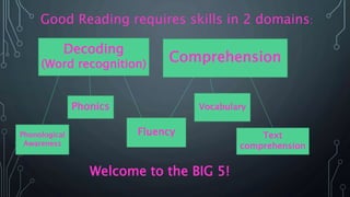 Module 1 week 1 | PPT