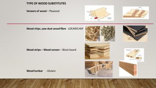 MODULE 1 Wood Substitutes [Autosaved].pptx