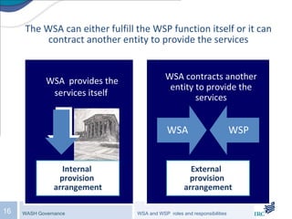 Module 1 wsa and wsp roles and responsibilities (presentation) | PPT