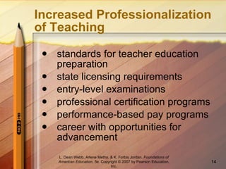 Module 2 Toward Professional Status | PPT
