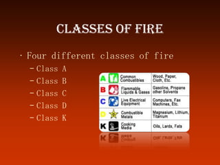 Module2 - Classes of Fire | PPSX