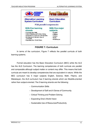Module 2.2 alternative learning system | PDF