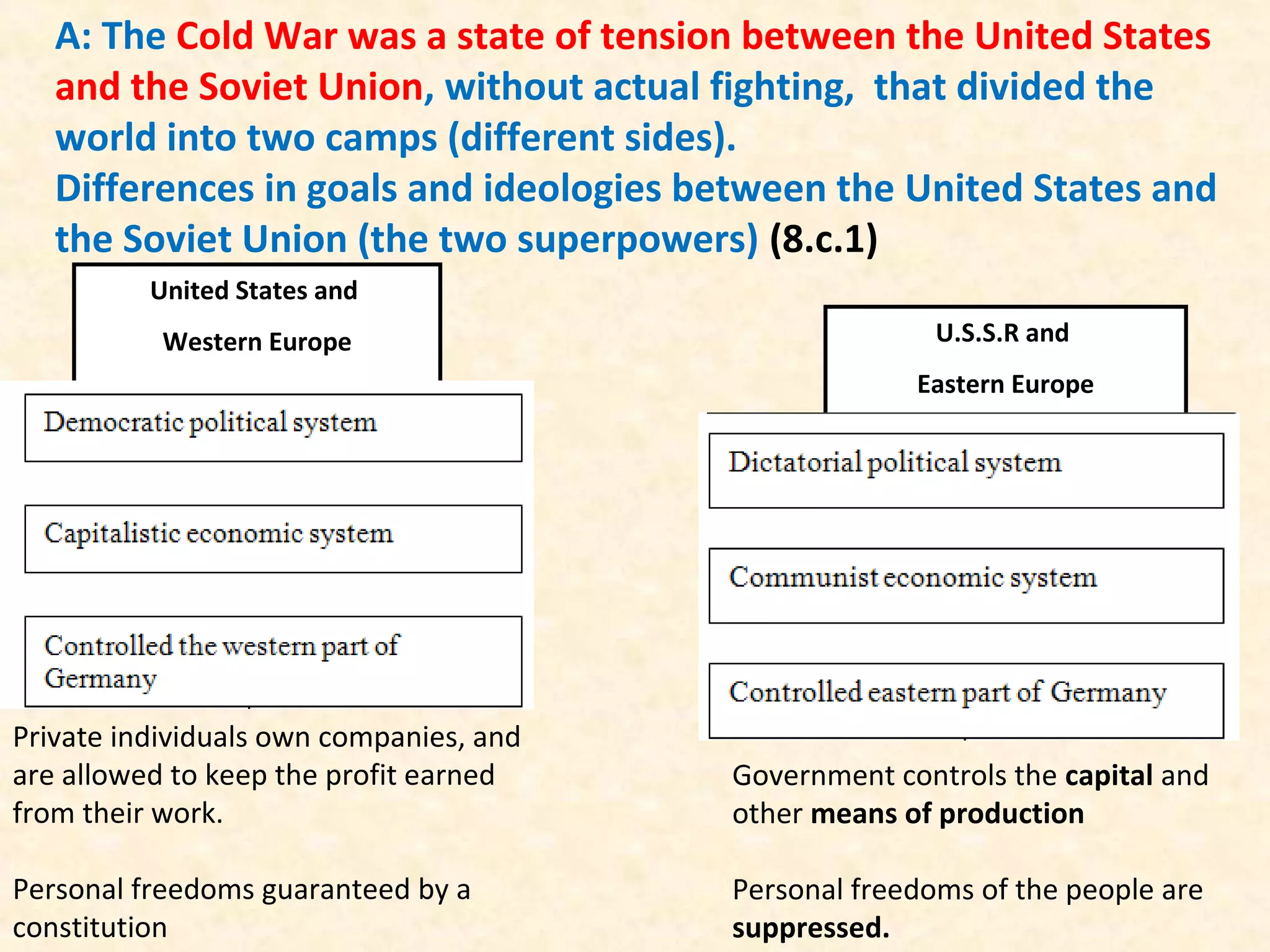Module 2 - Define Cold War | PPT