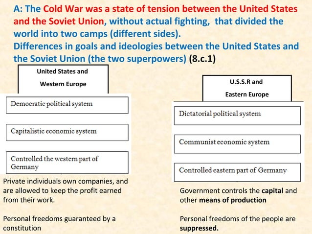 Module 2 - Define Cold War | PPT