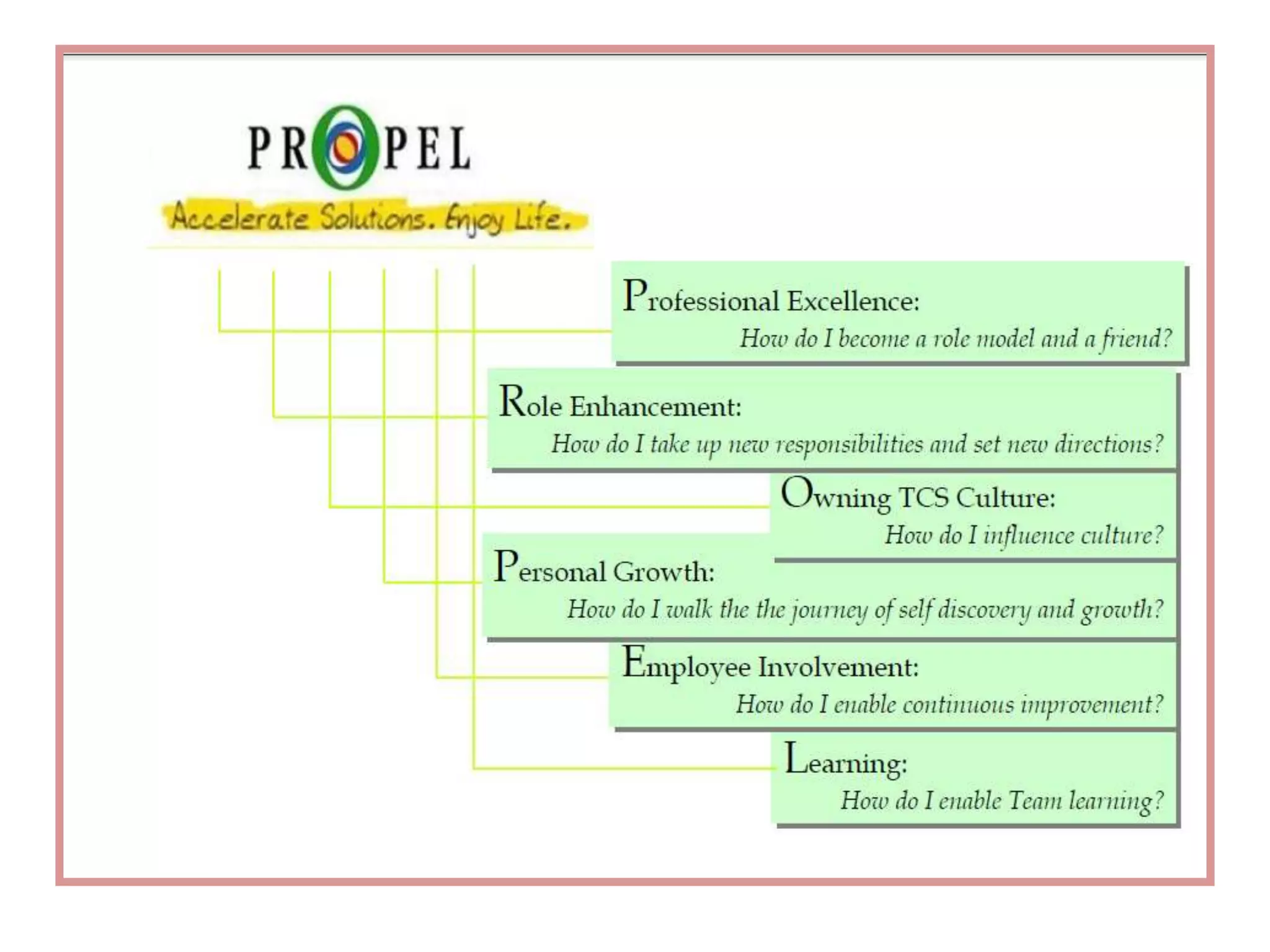 Organizational Change and Development - Module 2 - MG University - Manu Melwin Joy | PPT