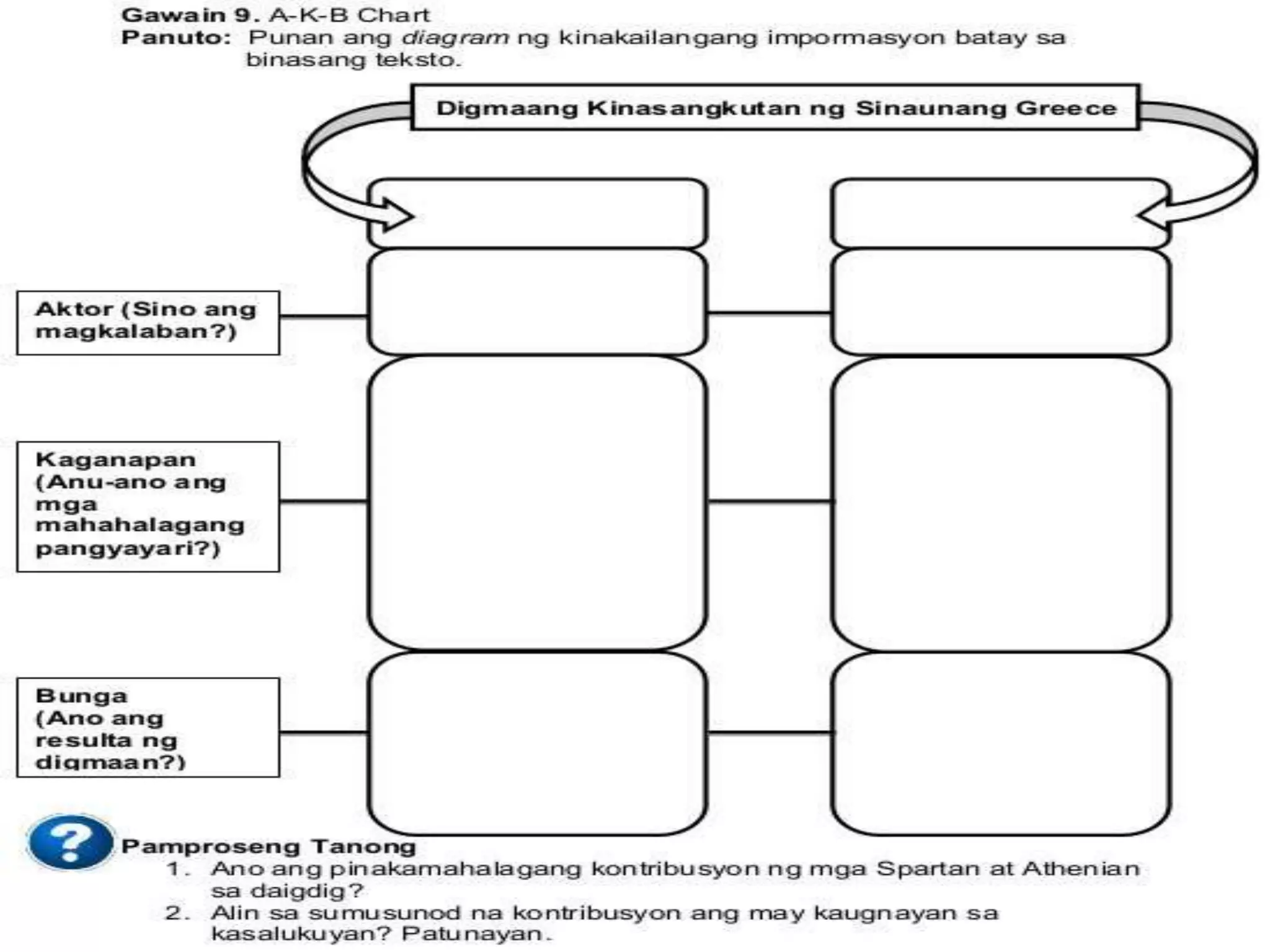 AP grade 8 module 2 | PPTX