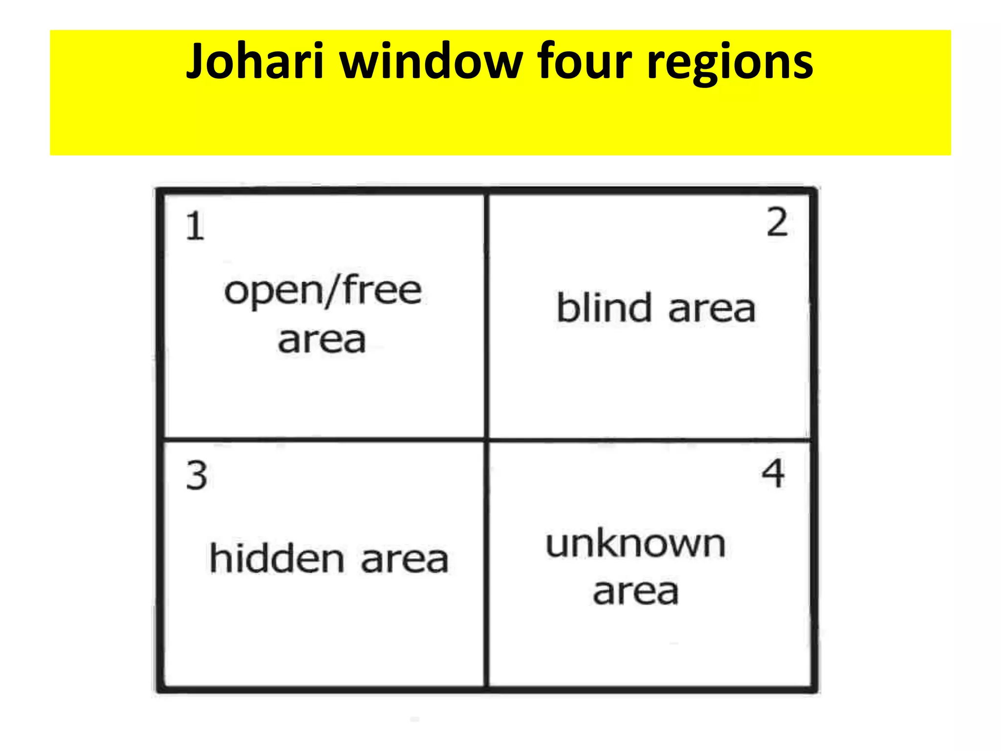 techniques of self awareness, johari window ,self | PPTX