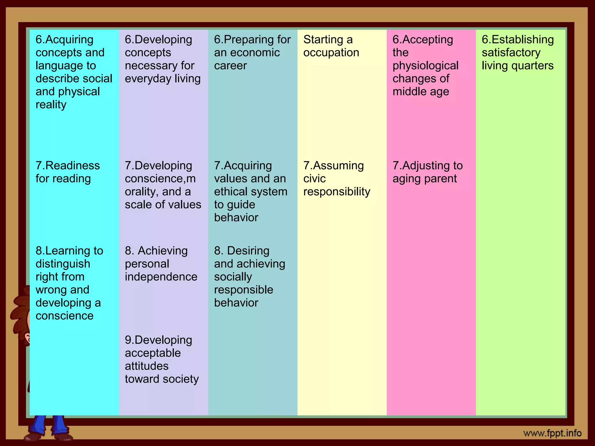 Module 2- The Stages of Development and Developmental Tasks | PPT