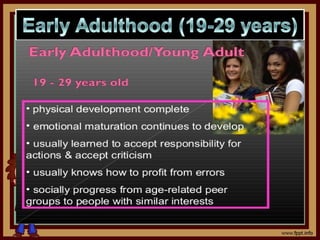 Module 2- The Stages of Development and Developmental Tasks | PPT