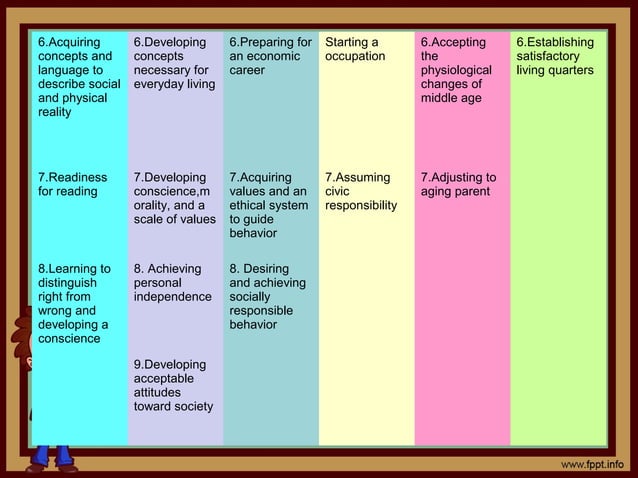 Module 2- The Stages of Development and Developmental Tasks | PPT ...