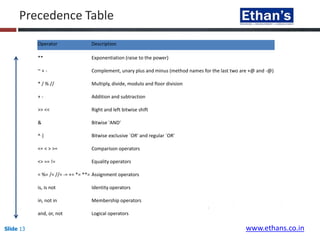 Python Training in Pune - Ethans Tech Pune | PPT