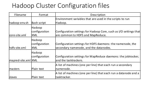 Hadoop Cluster Configuration And Data Loading Module 2