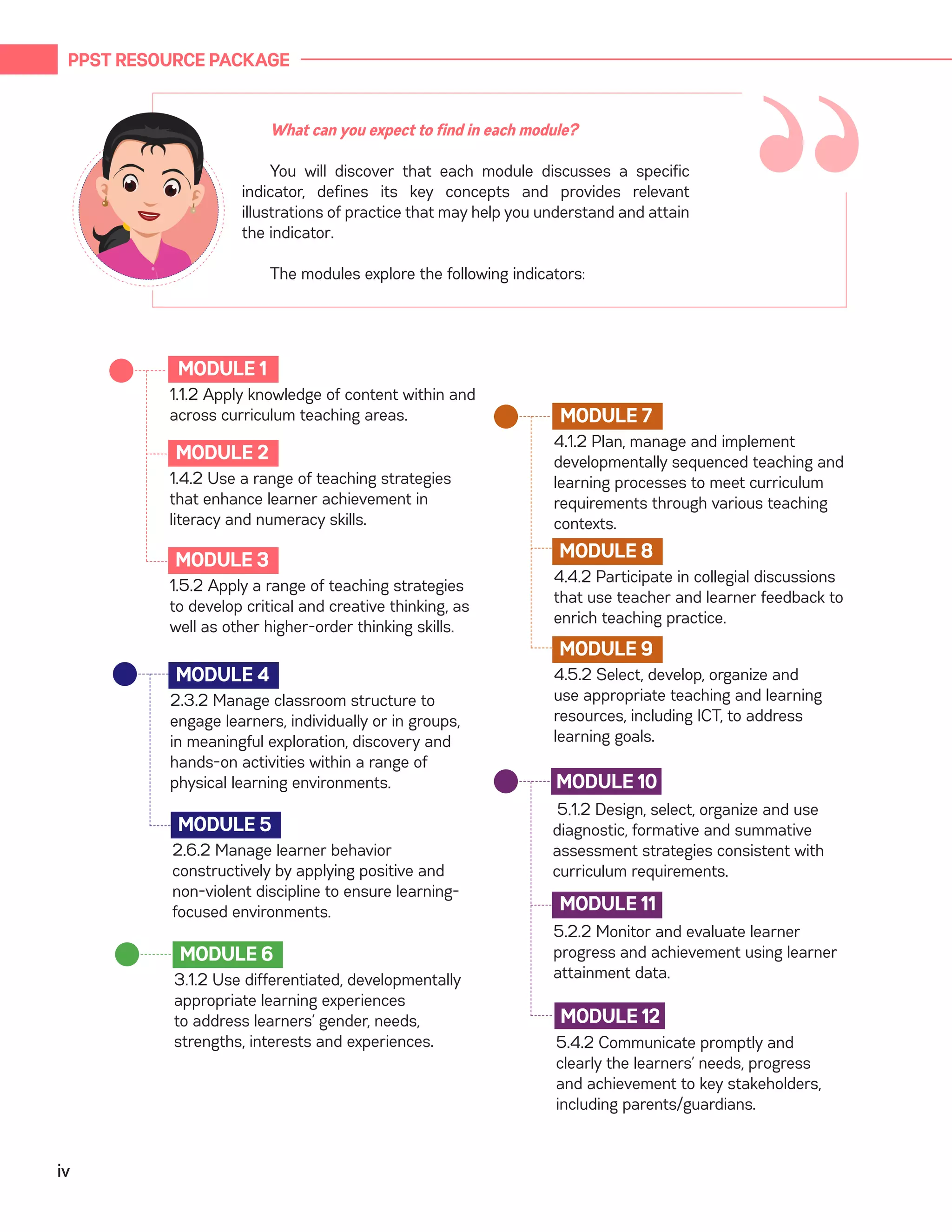 Module2.ppst1.4.2 | PDF