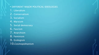 Module 2: POLITICAL IDEAS AND IDEOLOGIES | PPTX