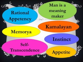 ESP Grade 10 Module 2 | PPTX
