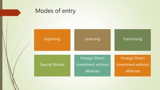 International Business | PPT