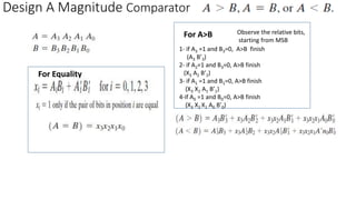 module 2-1 Design Analysis & Investigation of combinational logic in HDL.pptx | Free Download