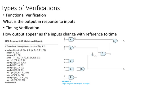 module 2-1 Design Analysis & Investigation of combinational logic in HDL.pptx | Free Download