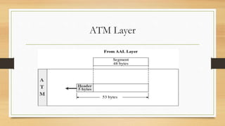 WAN Technology - ATM | PPTX