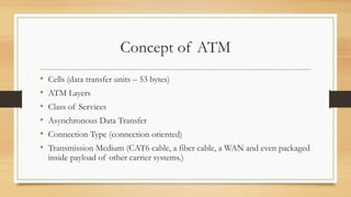 WAN Technology - ATM | PPT