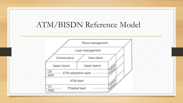 WAN Technology - ATM | PPT