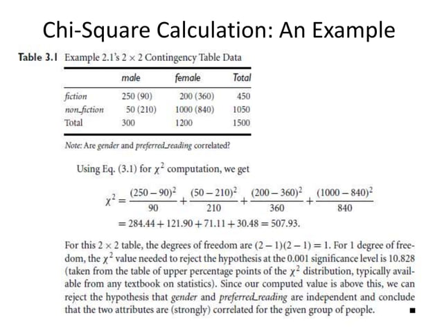 CS 402 DATAMINING AND WAREHOUSING -MODULE 2 | PPT