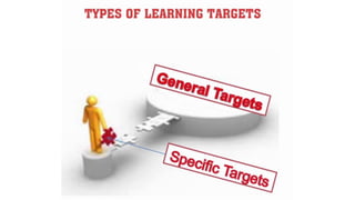 Assessment Module 2 | PDF | Educational Assessment | Education