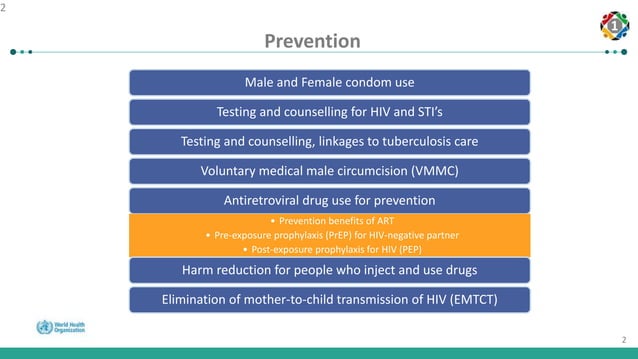 Module 2-Prevention | PPTX | Birth Control | Reproductive Health