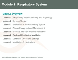 Module 2.6 Basics of Mechanical Ventilation | PPTX