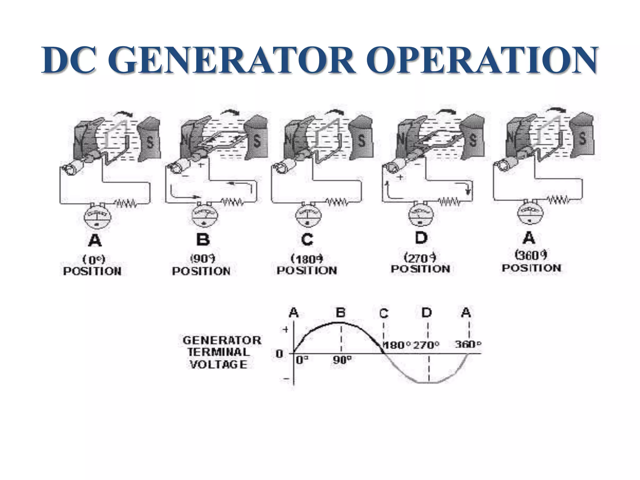 DC Generators | PPTX