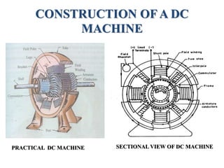 DC Generators | PPTX
