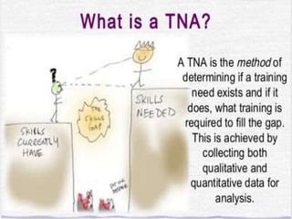TNA | PPT