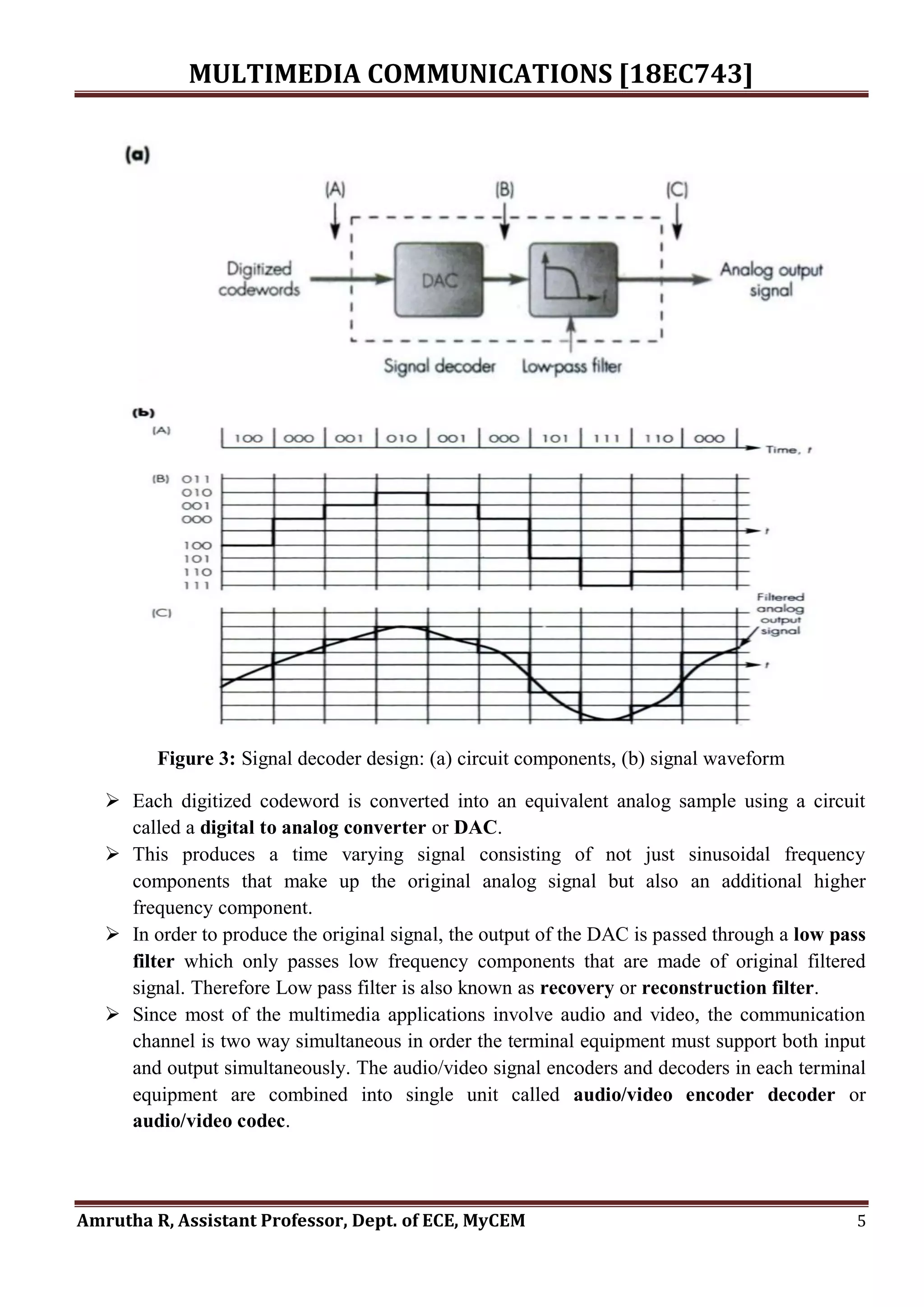 18EC743-Module 2.pdf