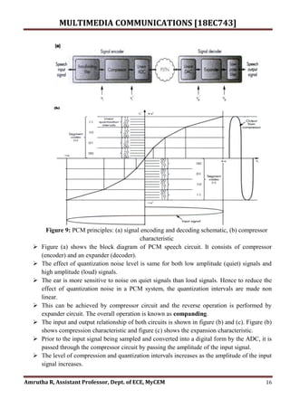 18EC743-Module 2.pdf