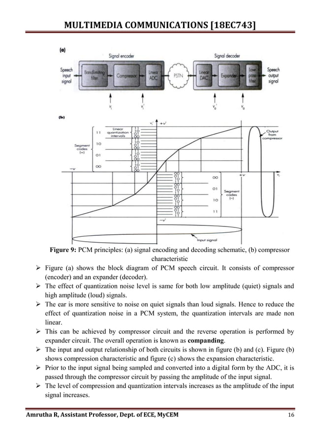 18EC743-Module 2.pdf | Digital Audio | Computer Software and Applications
