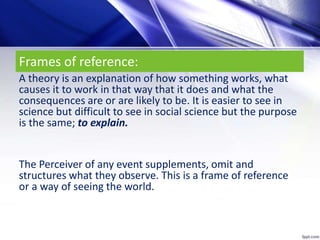 Perspective of IR.pptx