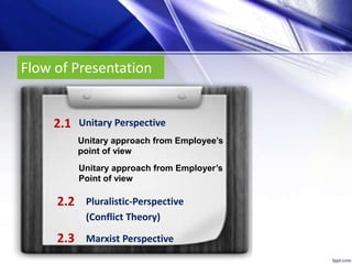 Perspective of IR.pptx