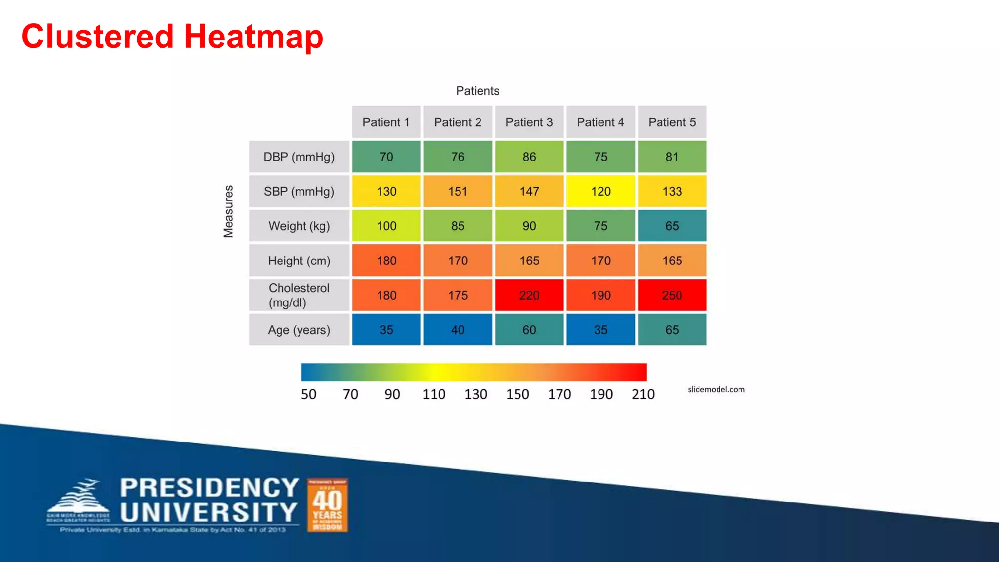 Module2.5_Heat Map.pptx