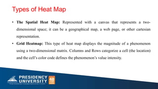 Module2.5_Heat Map.pptx