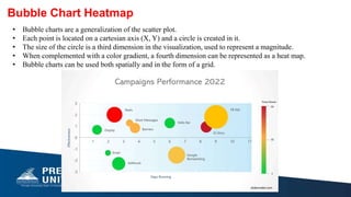 Module2.5_Heat Map.pptx