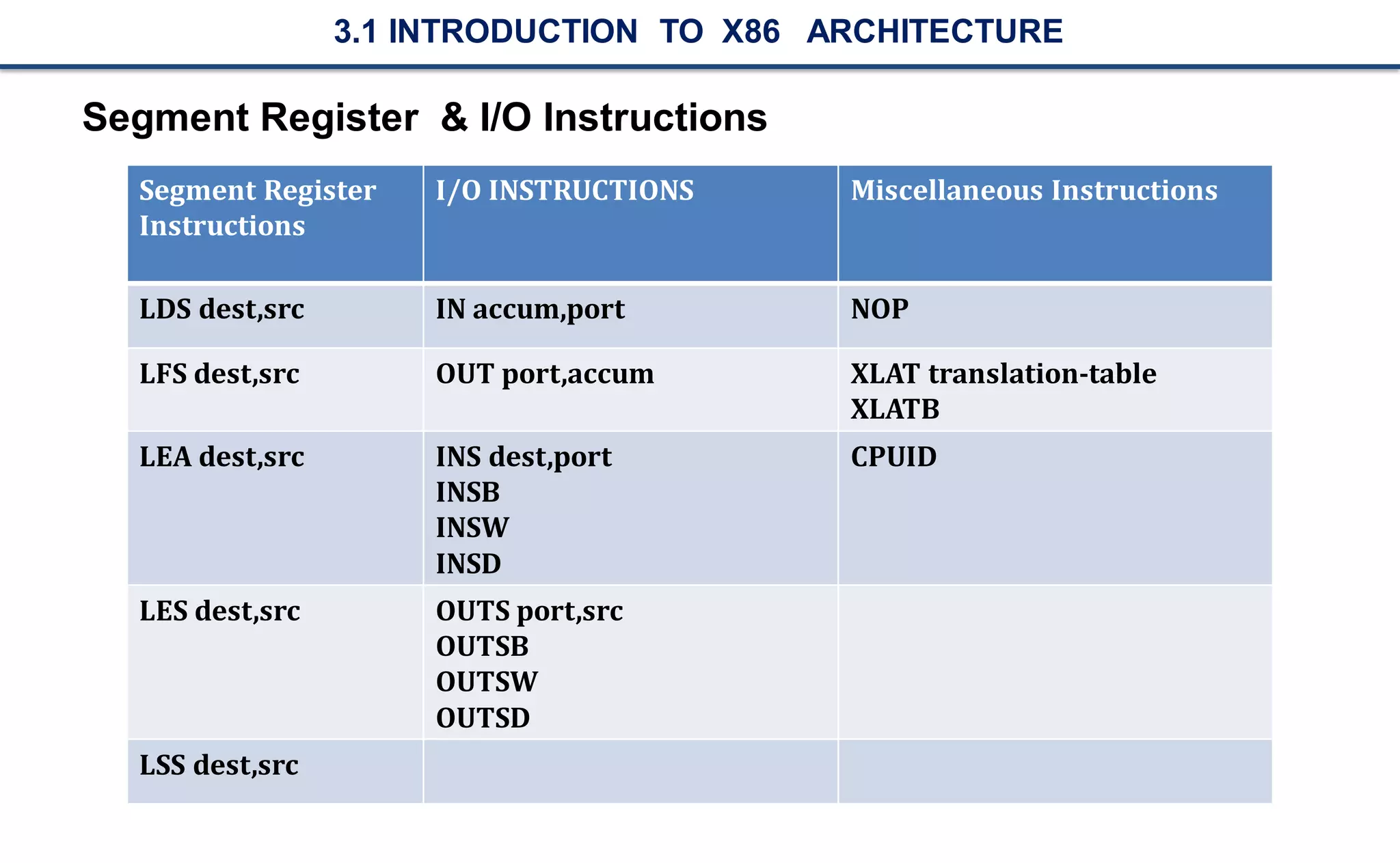 22cs201 COMPUTER ORGANIZATION AND ARCHITECTURE | PDF