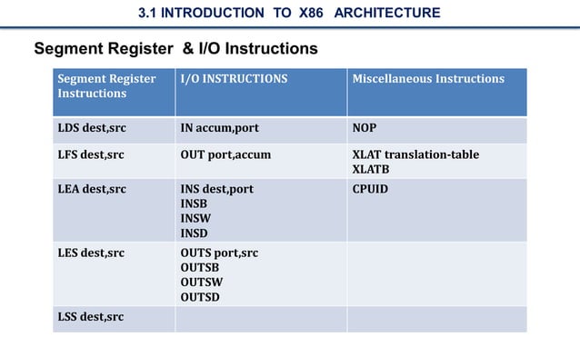 22cs201 COMPUTER ORGANIZATION AND ARCHITECTURE | PDF