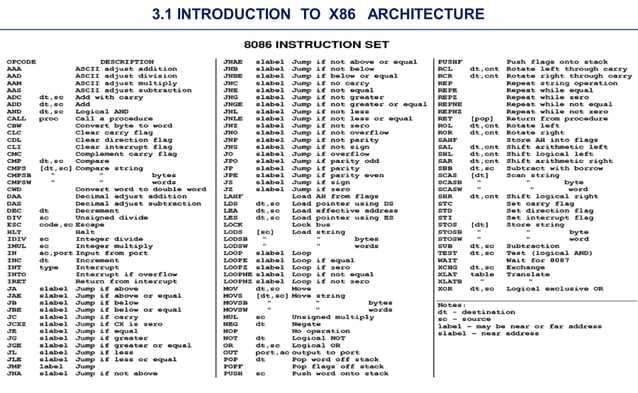 22cs201 COMPUTER ORGANIZATION AND ARCHITECTURE | PDF