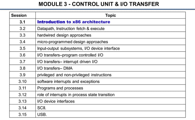 22cs201 COMPUTER ORGANIZATION AND ARCHITECTURE | PDF