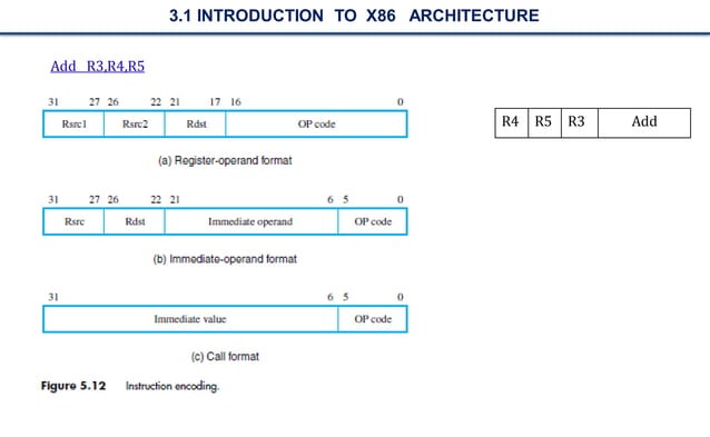 22cs201 COMPUTER ORGANIZATION AND ARCHITECTURE | PDF