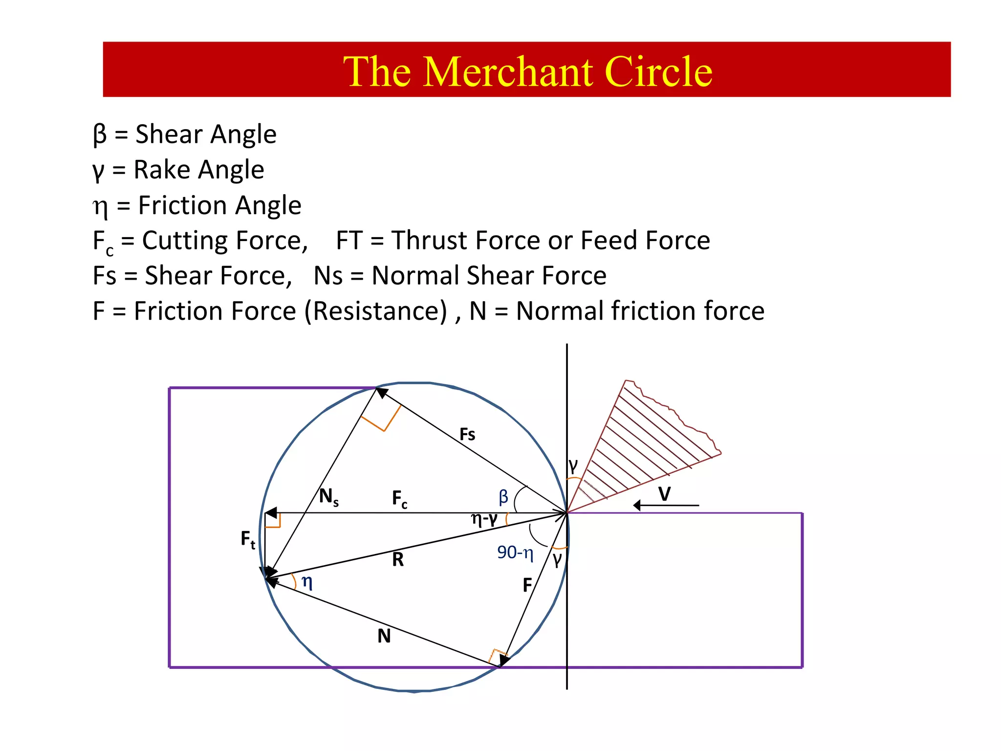 Numerical Problem.pptx