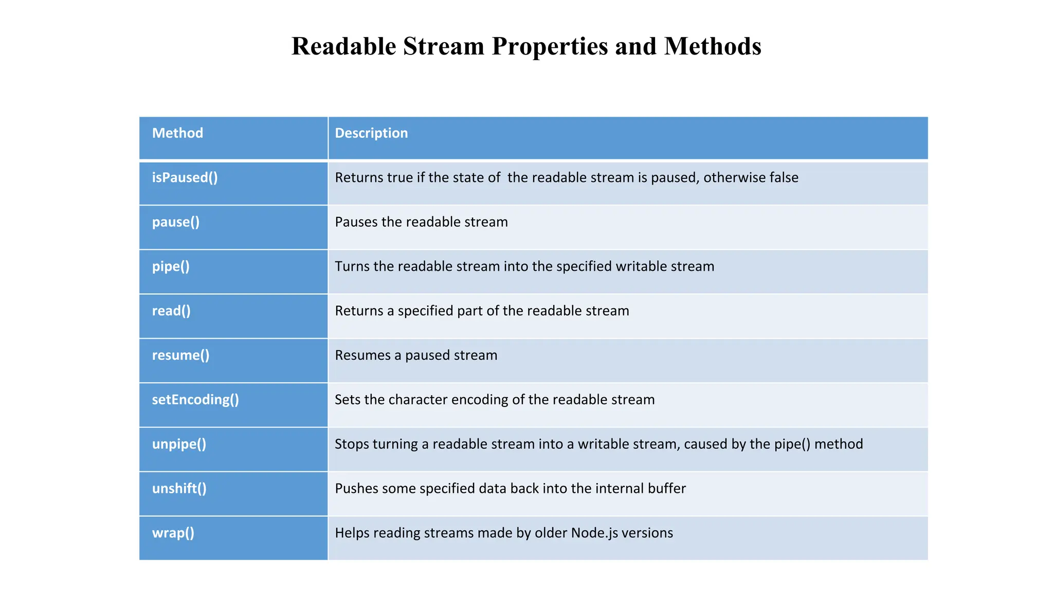 Module 2pptx For Full Stack Mobile Development Application On Backend