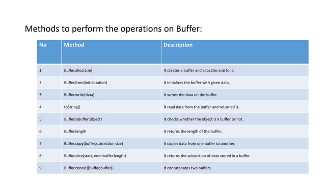 module 2.pptx for full stack mobile development application on backend application | PPT
