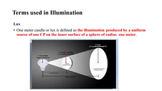 Module about Basics of illumination engineering.pdf