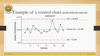 Module 2.1 Describing the Approaches and Technical tools in Designing ...